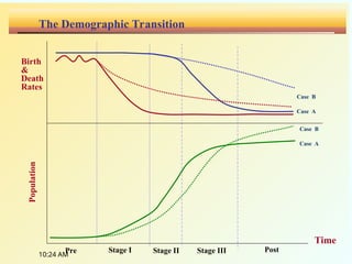 Lecture 6-Population Growth and Development.ppt