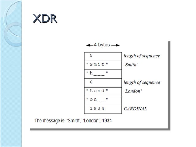 Lecture 6 -_presentation_layer | PPT | Computer Networking | Computing