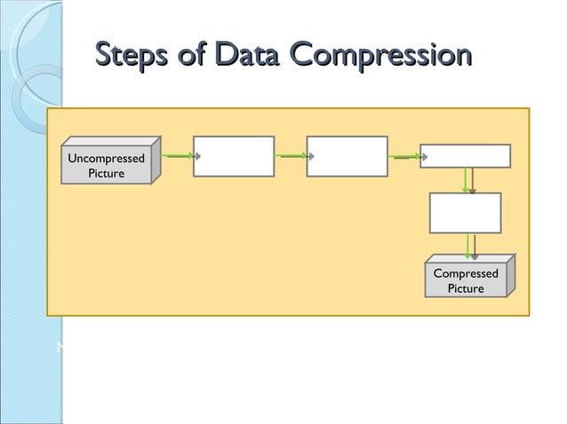 Lecture 6 -_presentation_layer | PPT | Computer Networking | Computing