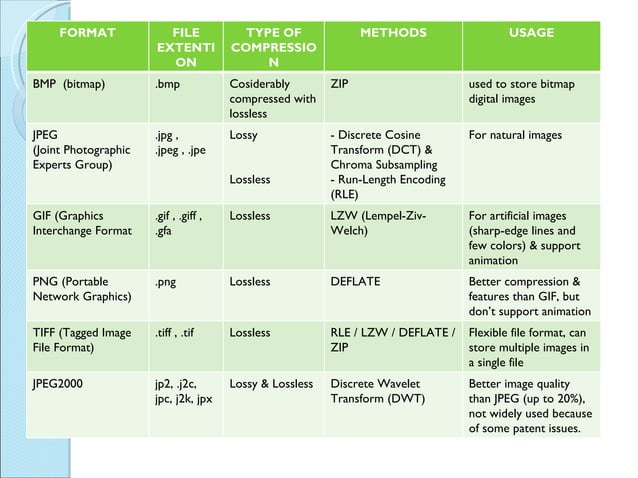 Lecture 6 -_presentation_layer | PPT | Computer Networking | Computing