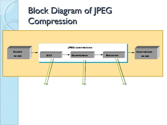 Lecture 6 -_presentation_layer | PPT | Computer Networking | Computing