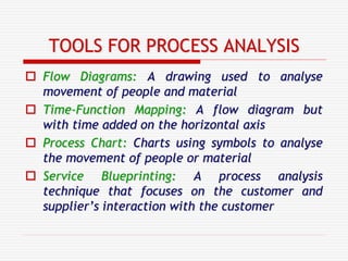 LECTURE 6 - PROCESS & CAPACITY DESIGN.ppt