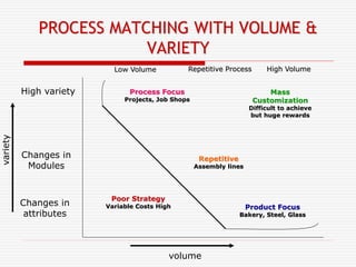 LECTURE 6 - PROCESS & CAPACITY DESIGN.ppt