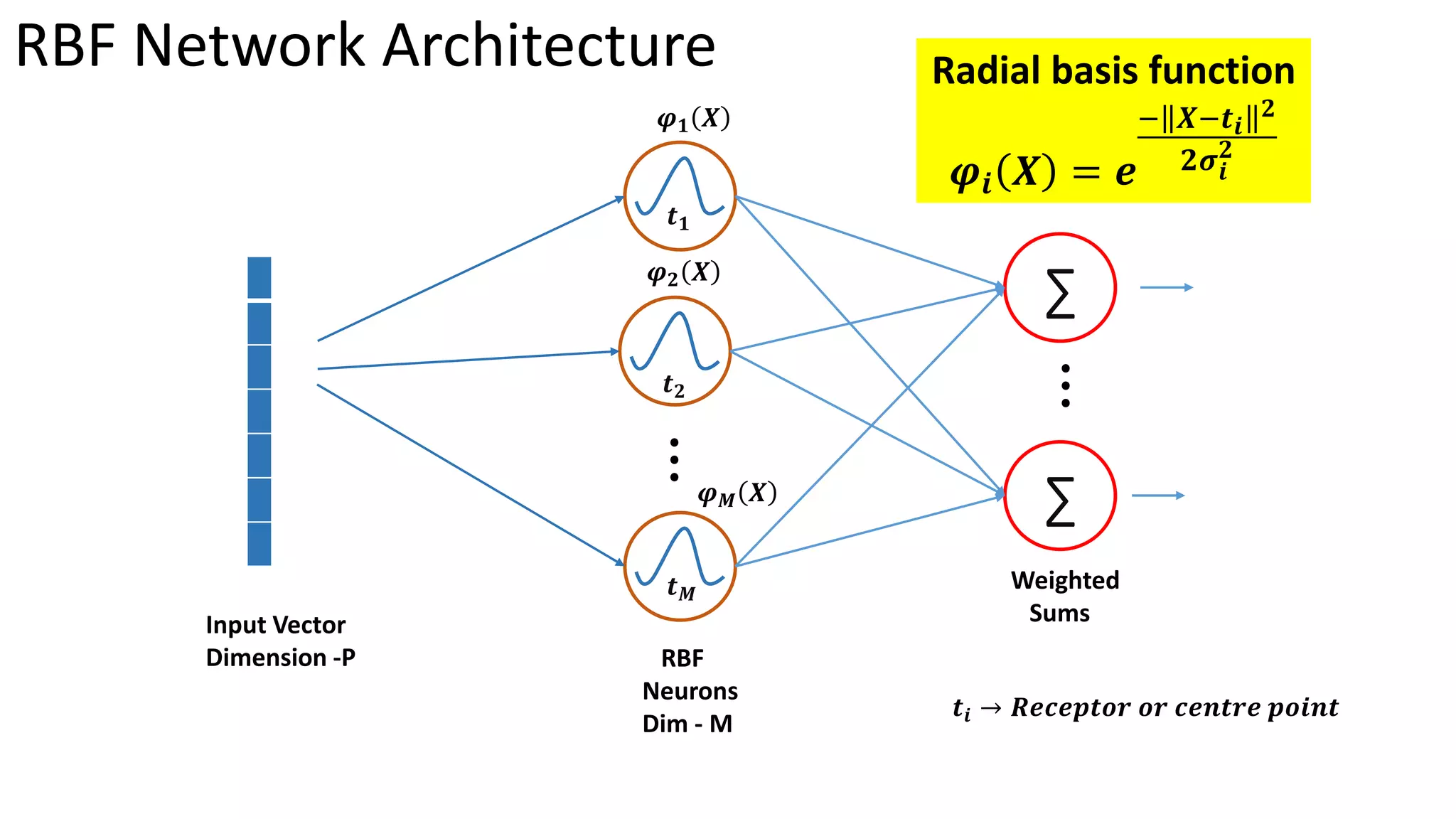 Lecture 6 radial basis-function_network | PDF
