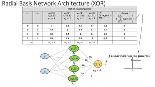 Lecture 6 radial basis-function_network | PDF