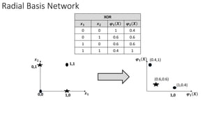 Lecture 6 radial basis-function_network | PDF