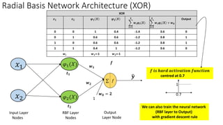 Lecture 6 radial basis-function_network | PDF