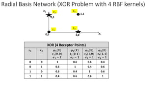 Lecture 6 radial basis-function_network | PDF