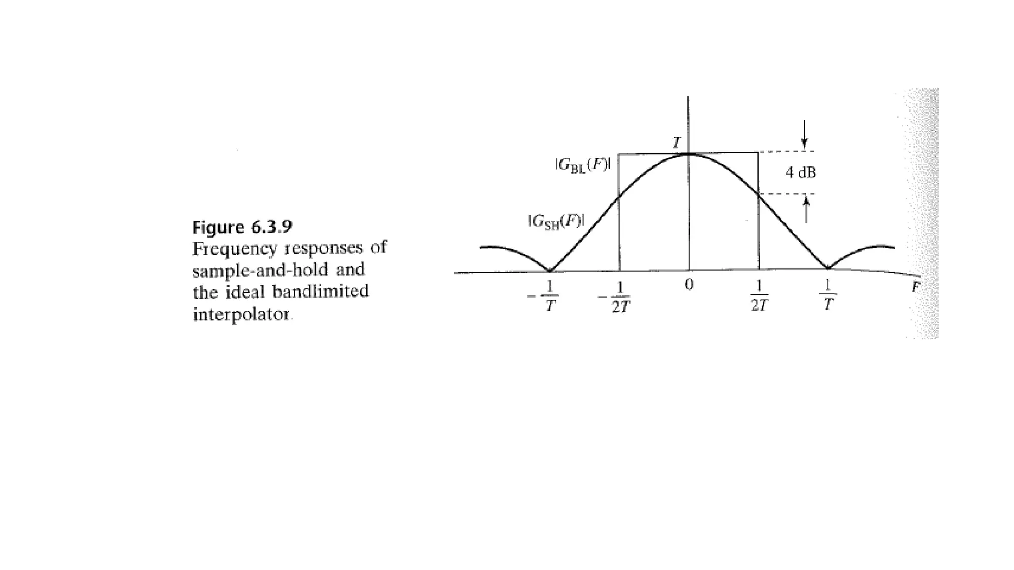 Lecture 6 Sampling And Reconstruction Of Signalspptx Technology