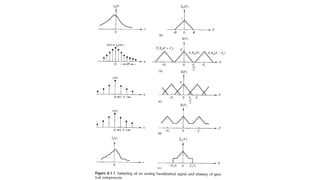 Lecture 6- Sampling and reconstruction of Signals.pptx
