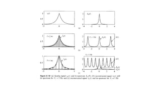 Lecture 6- Sampling and reconstruction of Signals.pptx