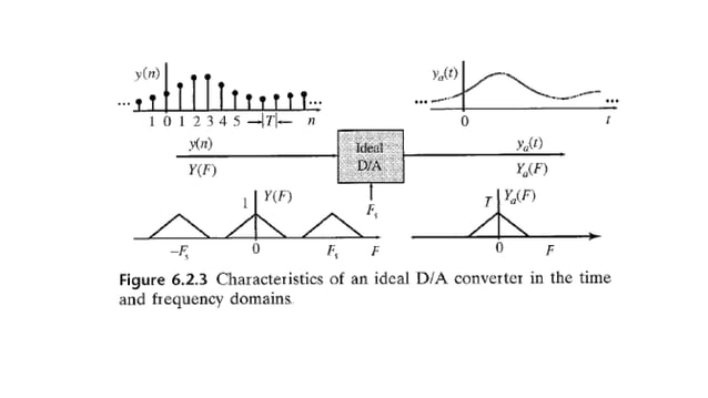 Lecture 6 Sampling And Reconstruction Of Signalspptx Technology