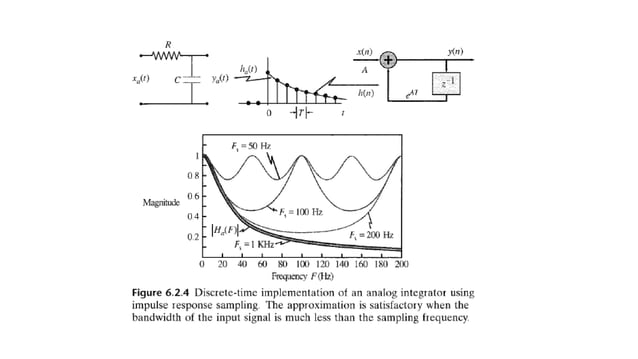 Lecture 6 Sampling And Reconstruction Of Signalspptx Technology