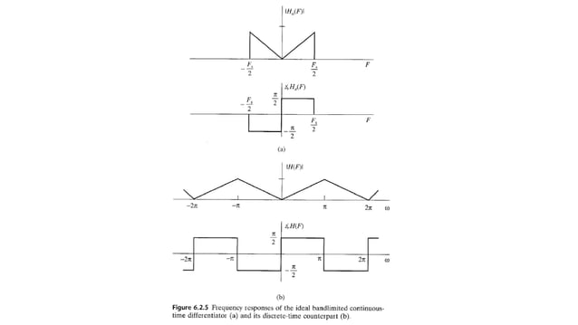 Lecture 6 Sampling And Reconstruction Of Signalspptx Technology