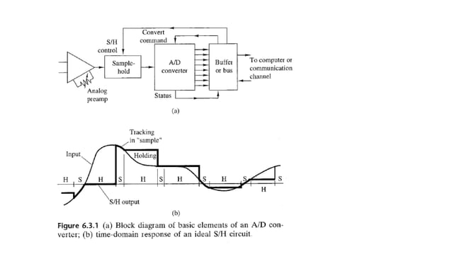 Lecture 6 Sampling And Reconstruction Of Signalspptx Technology