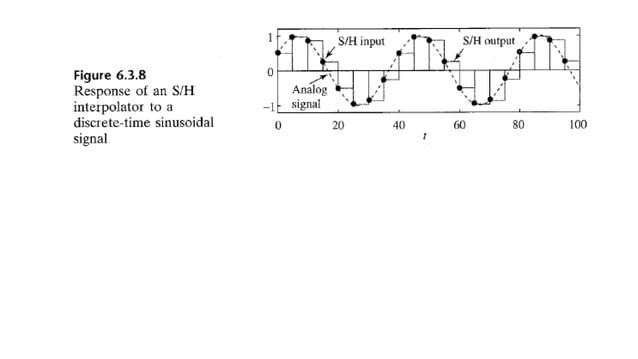 Lecture 6- Sampling and reconstruction of Signals.pptx | Technology ...