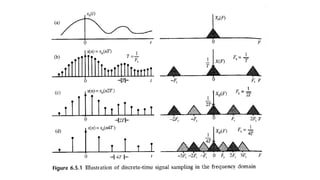 Lecture 6- Sampling and reconstruction of Signals.pptx