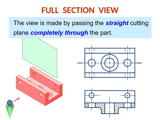 Lecture 6-Engineering Darwing: Sectional views.ppt