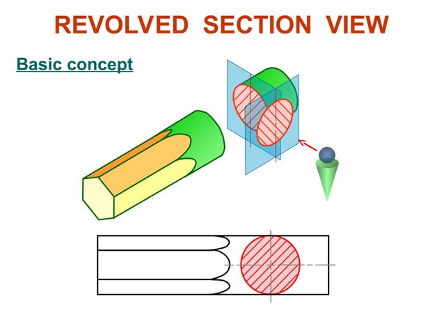 Lecture 6-Engineering Darwing: Sectional views.ppt