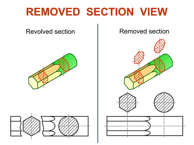 Lecture 6-Engineering Darwing: Sectional views.ppt