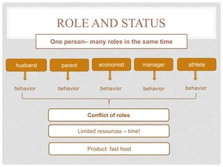 Lecture 6 Sociological determinants of consumer behavior 2 | PPTX