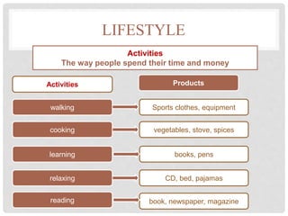 Lecture 6 Sociological determinants of consumer behavior 2 | PPTX
