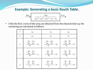 lecture6-stabilty_Routh-Hurwitz criterion.pptx