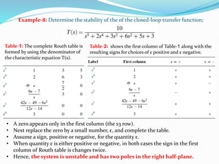lecture6-stabilty_Routh-Hurwitz criterion.pptx