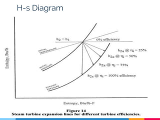 steam turbines | PPTX