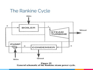 steam turbines | PPTX