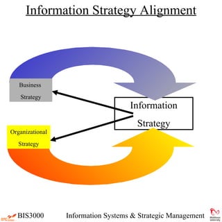 Lecture 6 Strategic Alignment Techniques | PPT