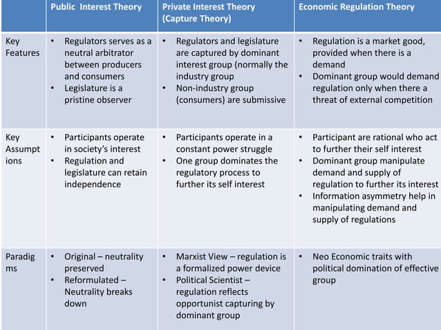 Lecture 6 - Theories of Governance.pptx