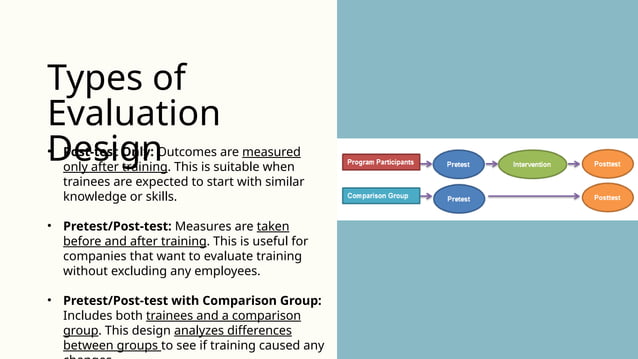 Training Evaluation methods for employee training | PPTX