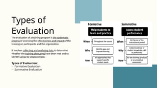 Training Evaluation methods for employee training | PPTX