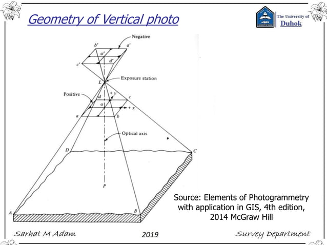 Lecture 6 vertical photographs | PDF