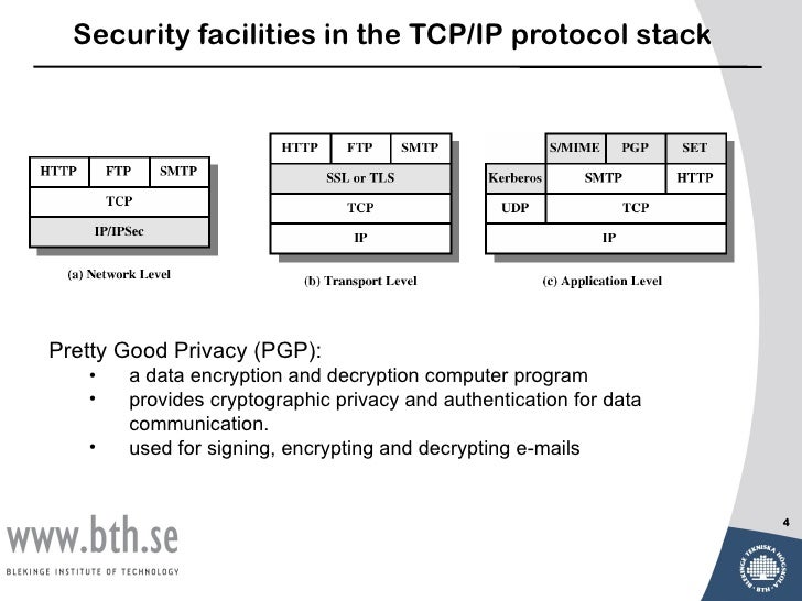 Computer Security And Pgp What Is Secure Sockets Layer