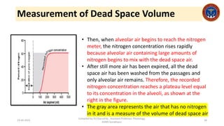 lecture 6 /2023-Respiratory Physiology - work of breathing , dead space.pdf