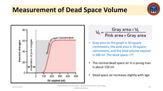lecture 6 /2023-Respiratory Physiology - work of breathing , dead space.pdf