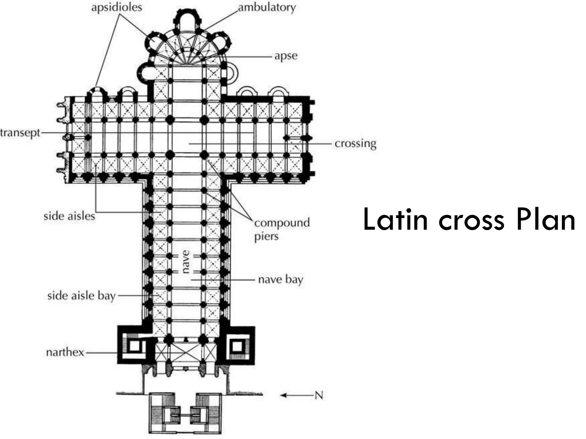 Early Christian Architecture | PDF