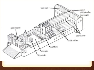 Early Christian Basilica Plan