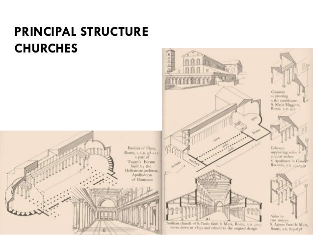 Early Christian Architecture