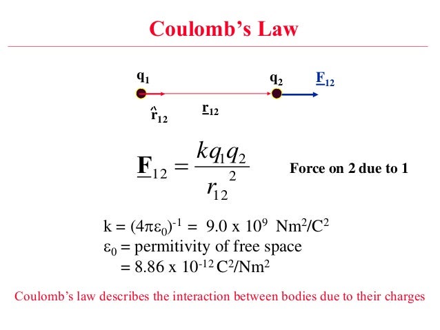 Lecture 6 3_coulumbs_law