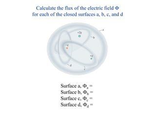 Lecture 6 4_electric_flux_and_gauss_law | PDF
