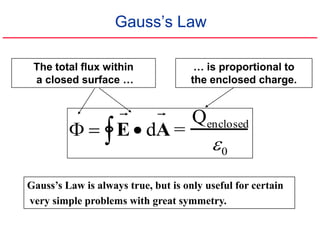 Lecture 6 4_electric_flux_and_gauss_law | PDF