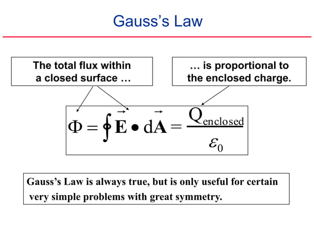 Lecture 6 4_electric_flux_and_gauss_law | PDF