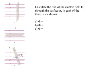 Lecture 6 4_electric_flux_and_gauss_law | PDF