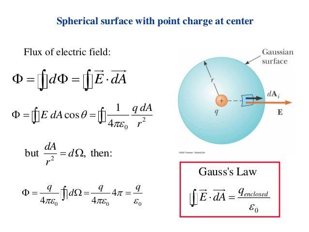 Lecture 6 4_electric_flux_and_gauss_law