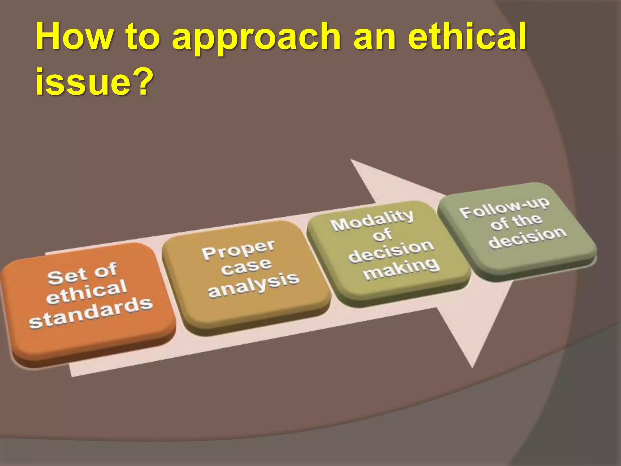 Lecture 6 & 7 introduction to ethical analysis and clinical ...