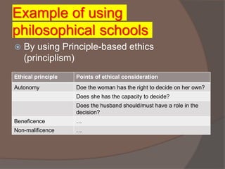 Lecture 6 & 7 introduction to ethical analysis and clinical ...