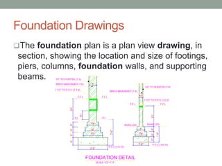 Lecture 67 (Introduction to House Plan Part-1) (1).pptx